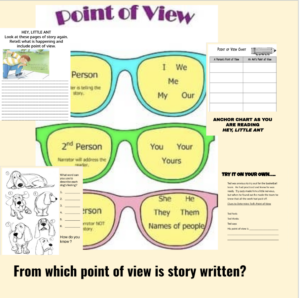 CHARACTER POINT-OF-VIEW & PERSPECTIVE UNIT OF STUDY | Made By Teachers