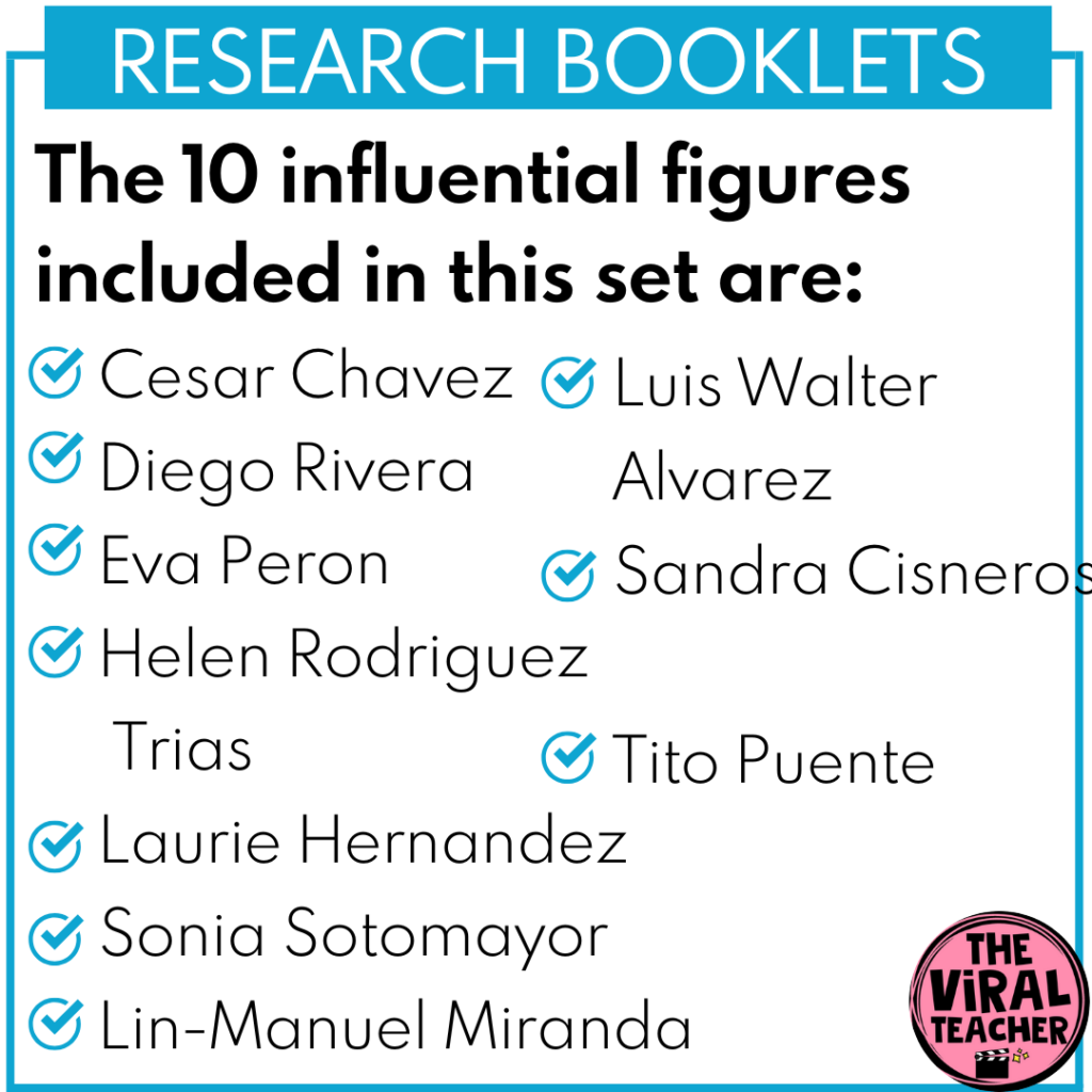 Hispanic Heritage Month Research Project Booklets set 1 | Made By Teachers