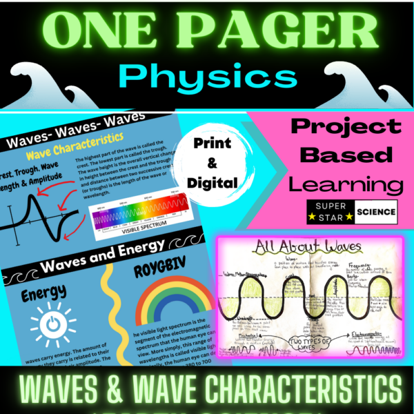 Waves and Wave Characteristics One Pager Project STEM Science Activity ...