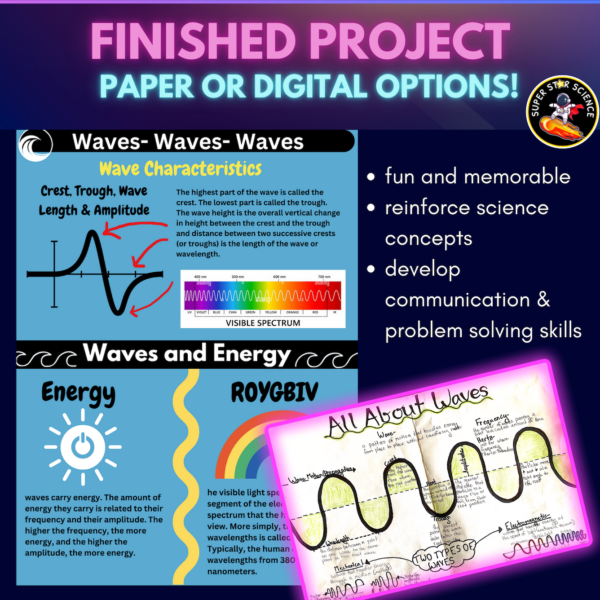 Waves and Wave Characteristics One Pager Project STEM Science Activity ...