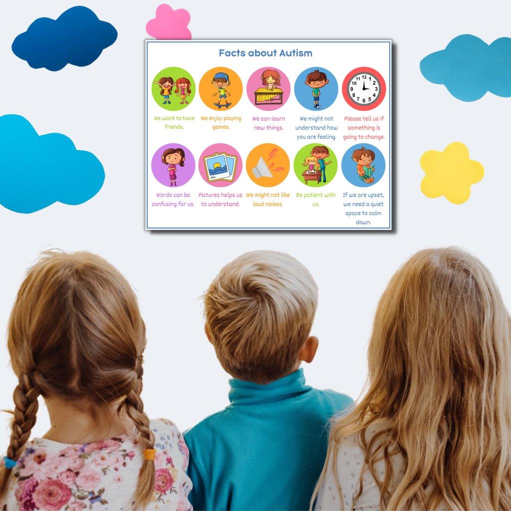 Facts about Autism awareness for kids, Autism Facts poster ...