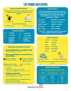 Practice with Vocabulary - Spanish Sub Lesson Plan - Intermediate ...