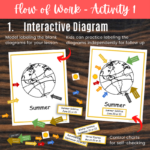 Seasons Earth Science Sun and Earth Diagrams and Booklets, Montessori ...