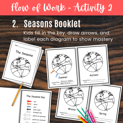 Seasons Earth Science Sun and Earth Diagrams and Booklets, Montessori ...