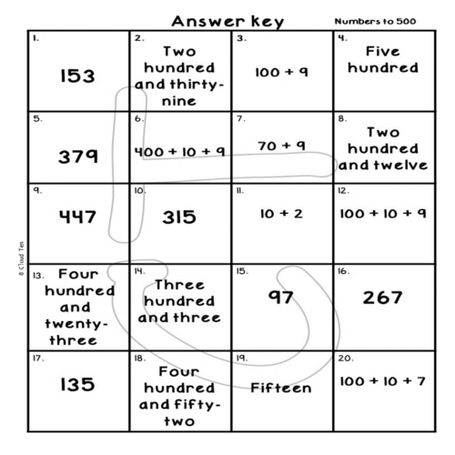 Representing numbers to 1,200 | Made By Teachers