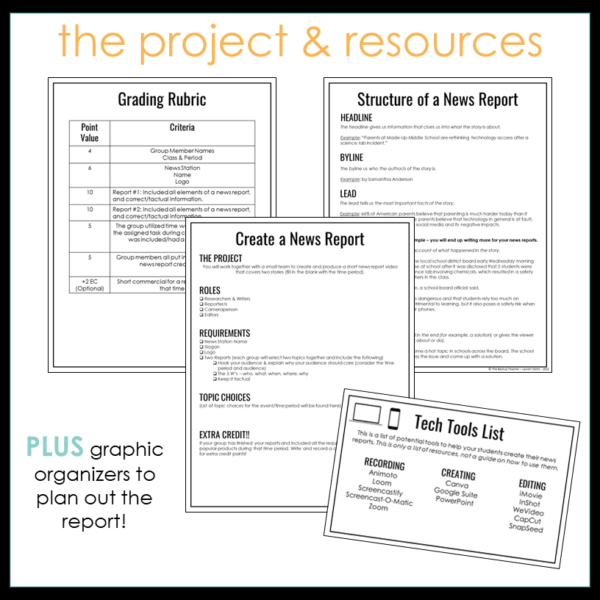 Imperialism of America News Report Project | Made By Teachers