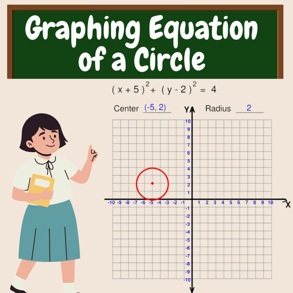 Graphing Equation of a Circle - Circle Worksheets | Made By Teachers