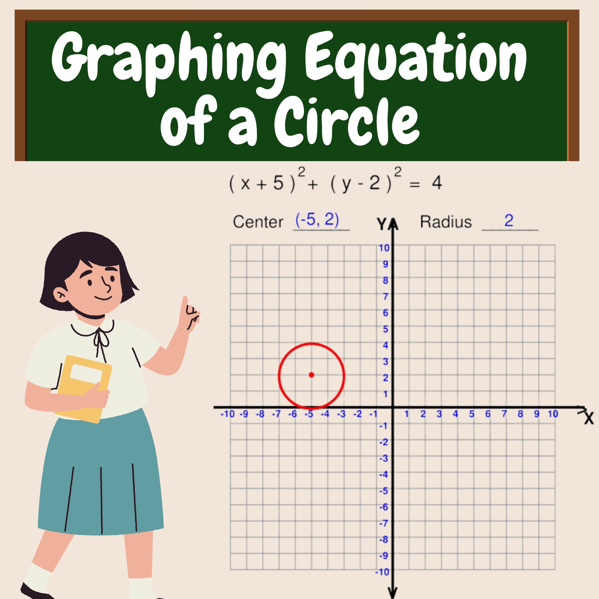 Graphing Equation of a Circle - Circle Worksheets | Made By Teachers