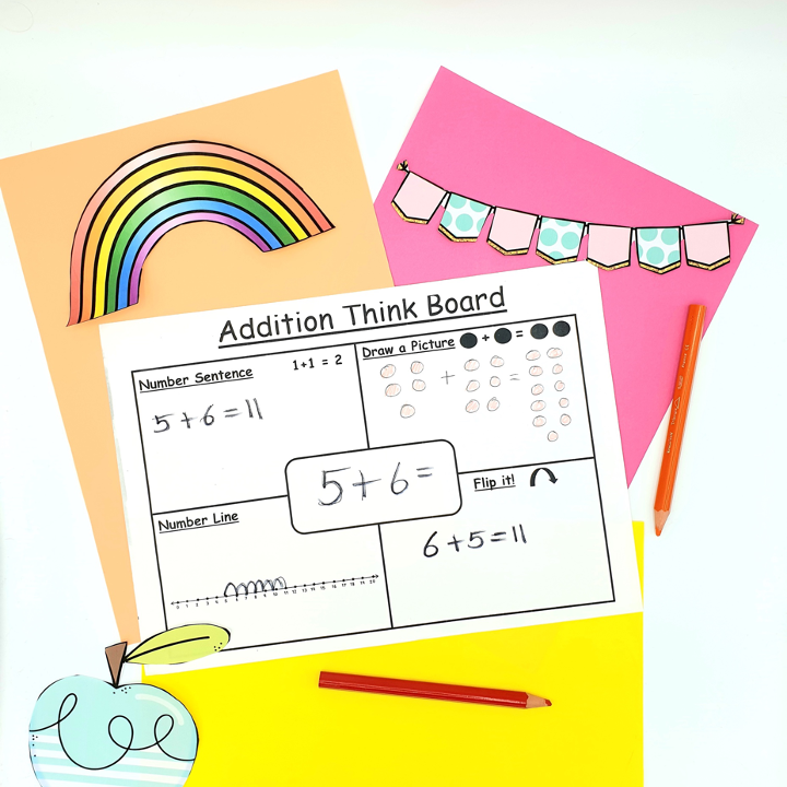 Addition Commutative Property Think Board Mat Kindergarten 1st Grade ...