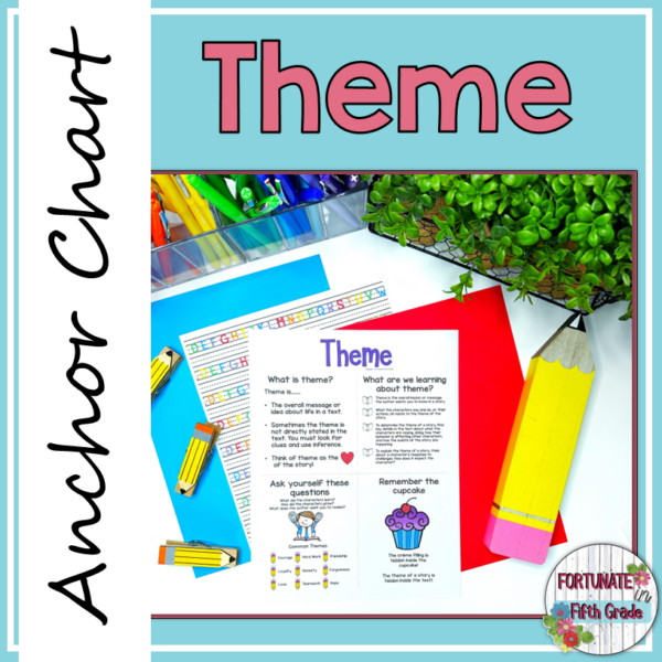ELA Anchor Chart - Theme | Made By Teachers