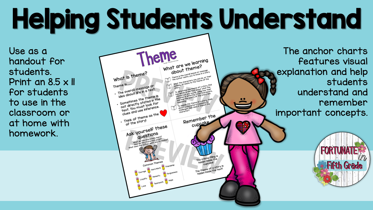 ELA Anchor Chart - Theme | Made By Teachers