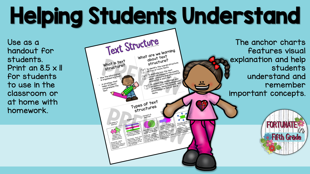 ELA Anchor Chart - Text Structure | Made By Teachers
