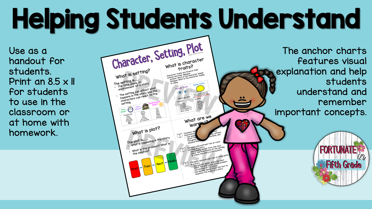 ELA Anchor Chart - Characters, Setting, and Plot | Made By Teachers