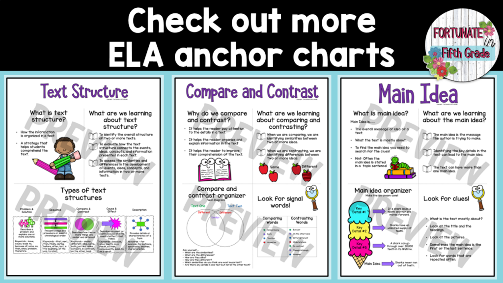 ELA Anchor Chart - Characters, Setting, and Plot | Made By Teachers