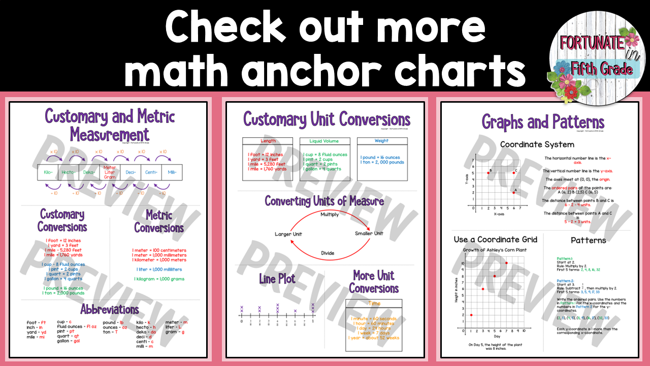 Math Anchor Chart - Volume | Made By Teachers