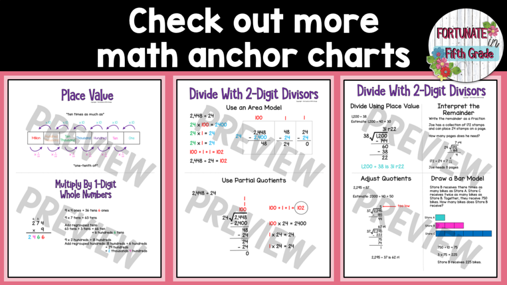 Math Anchor Chart - Numerical Expressions and Order of Operations ...