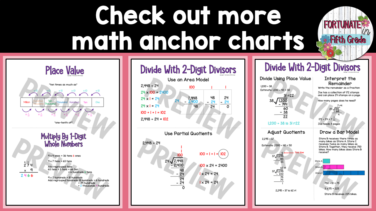 Math Anchor Chart - Numerical Expressions and Order of Operations ...