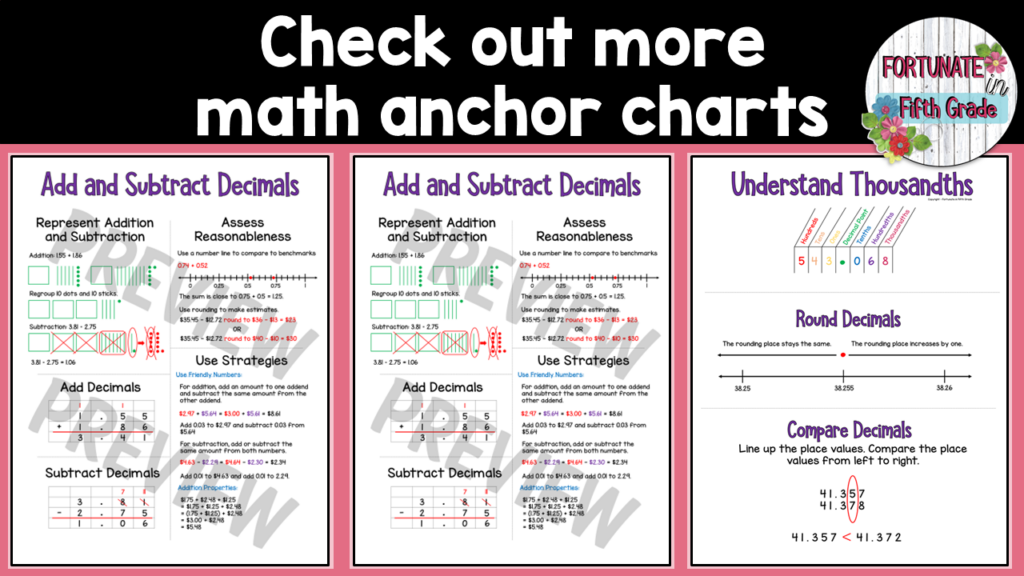 Math Anchor Chart - Multiplying Decimals | Made By Teachers