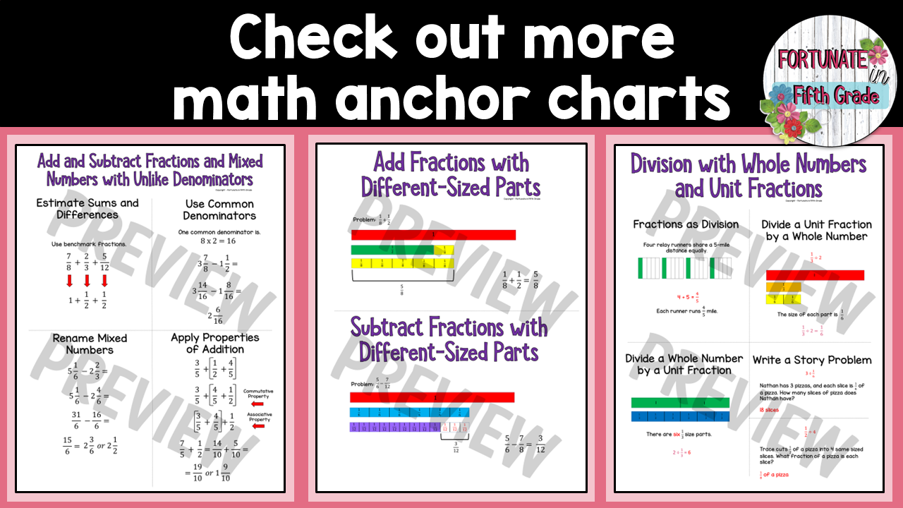 Math Anchor Chart - Multiplication with Mixed Numbers | Made By Teachers