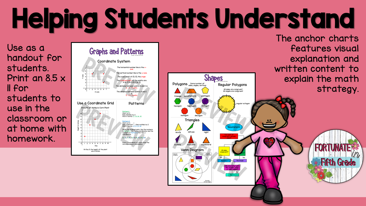 Math Anchor Chart - Graphs, Patterns, and Shapes | Made By Teachers