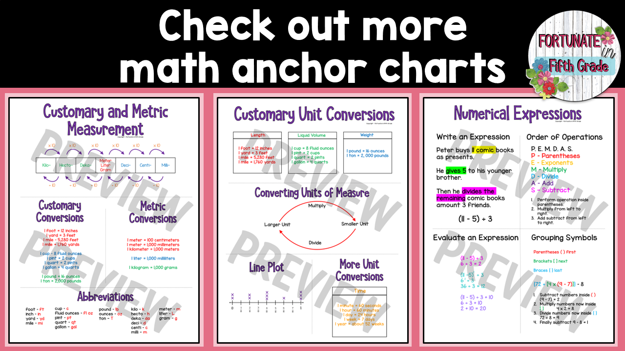 Math Anchor Chart - Graphs, Patterns, and Shapes | Made By Teachers