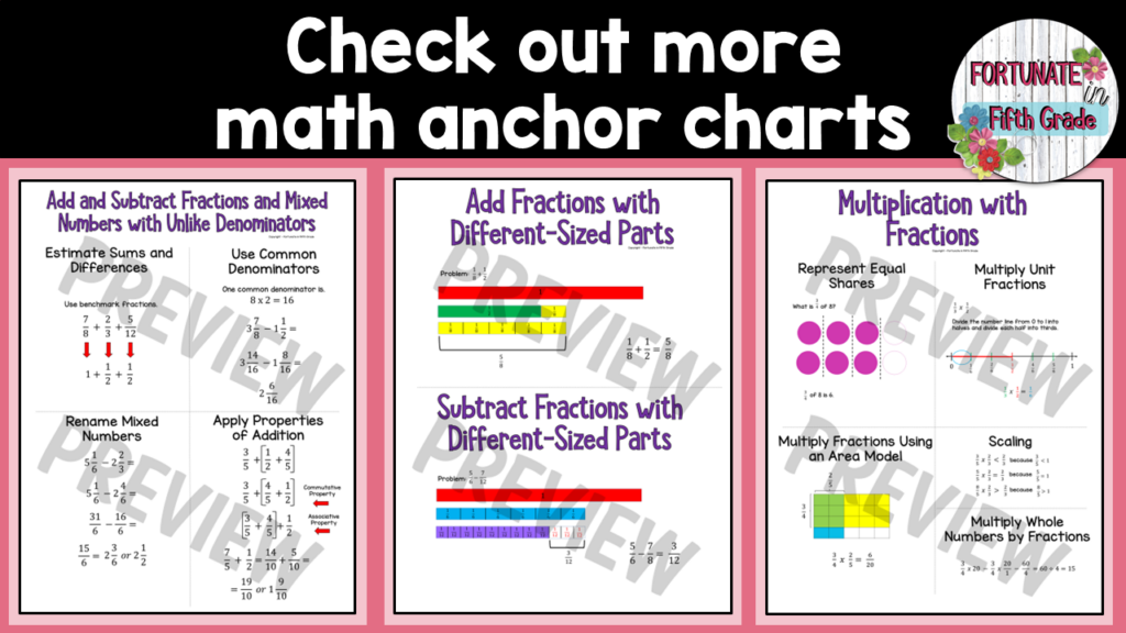 Math Anchor Chart - Dividing Whole Numbers and Unit Fractions | Made By ...
