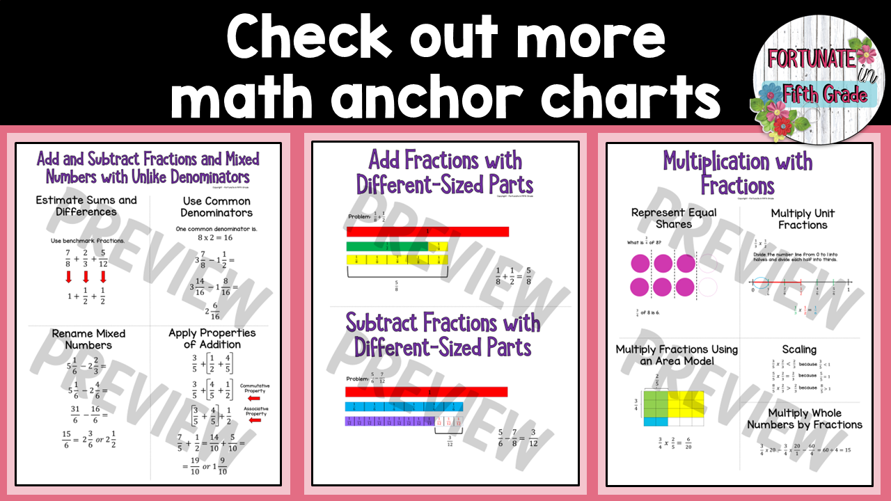 Math Anchor Chart - Dividing Whole Numbers and Unit Fractions | Made By ...