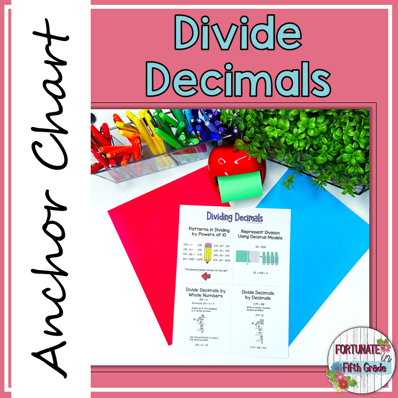 Math Anchor Chart Dividing Decimals Made By Teachers Math Anchor Chart Dividing Decimals Made By Teachers