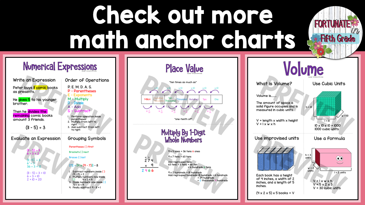 Math Anchor Chart - Divide with 2-Digit Divisors | Made By Teachers
