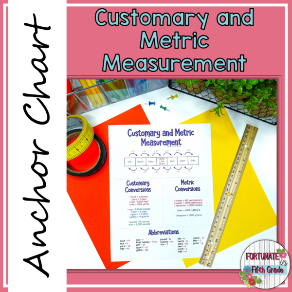 Math Anchor Chart - Customary and Metric Conversion | Made By Teachers