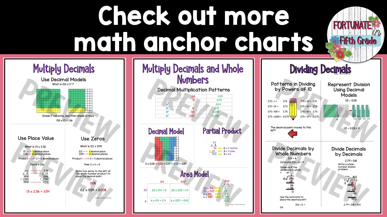 Math Anchor Chart - Add and Subtract Decimals | Made By Teachers