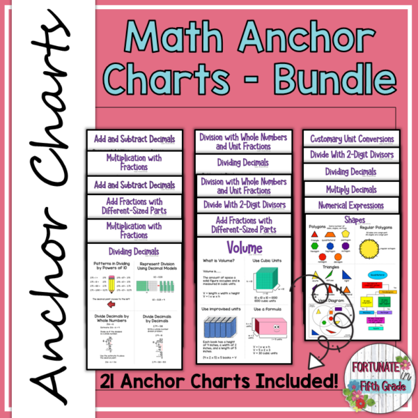 Math Anchor Charts Bundle | Made By Teachers