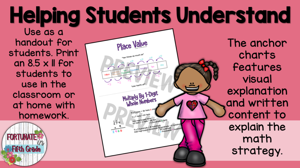 Math Anchor Charts Bundle | Made By Teachers
