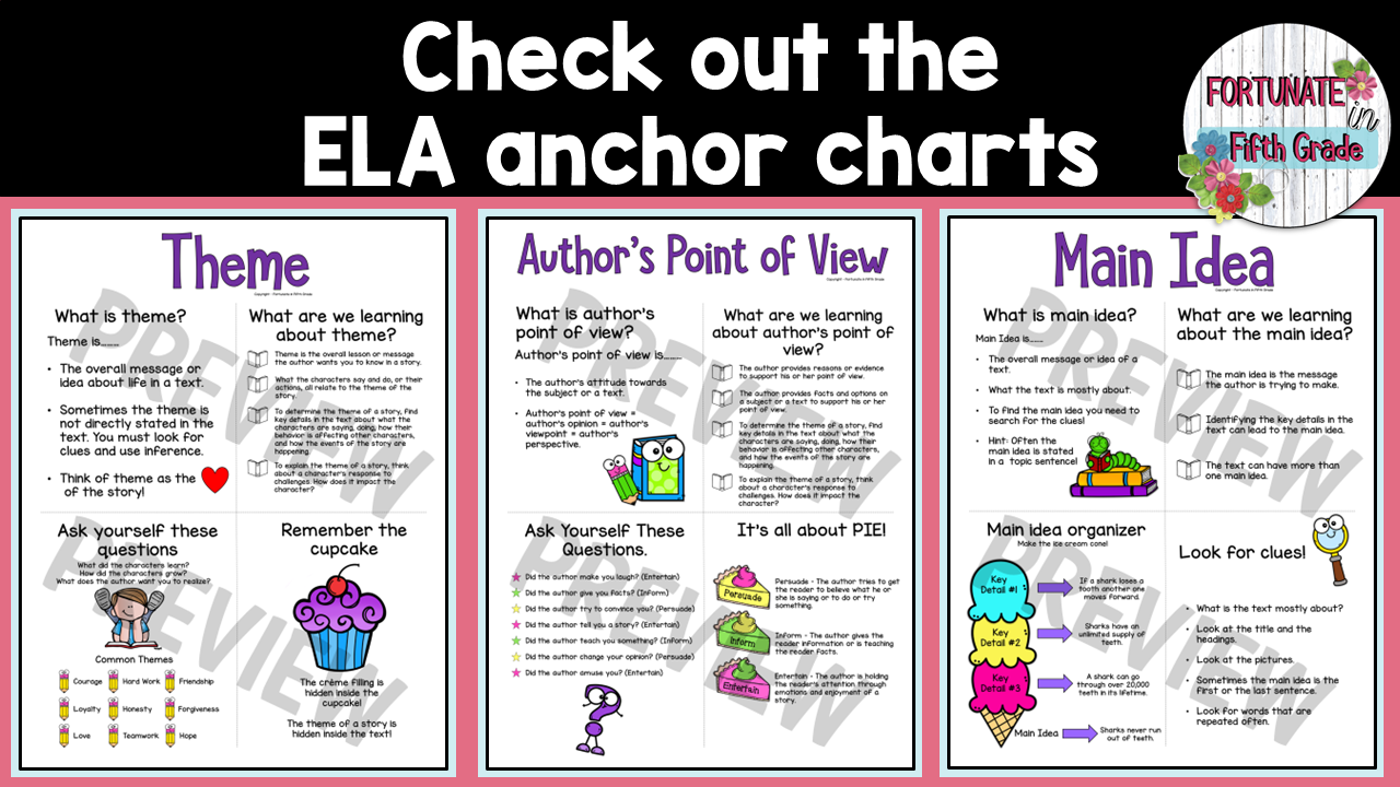 Math Anchor Charts Bundle | Made By Teachers