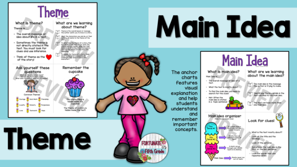 ELA Anchor Charts Bundle | Made By Teachers
