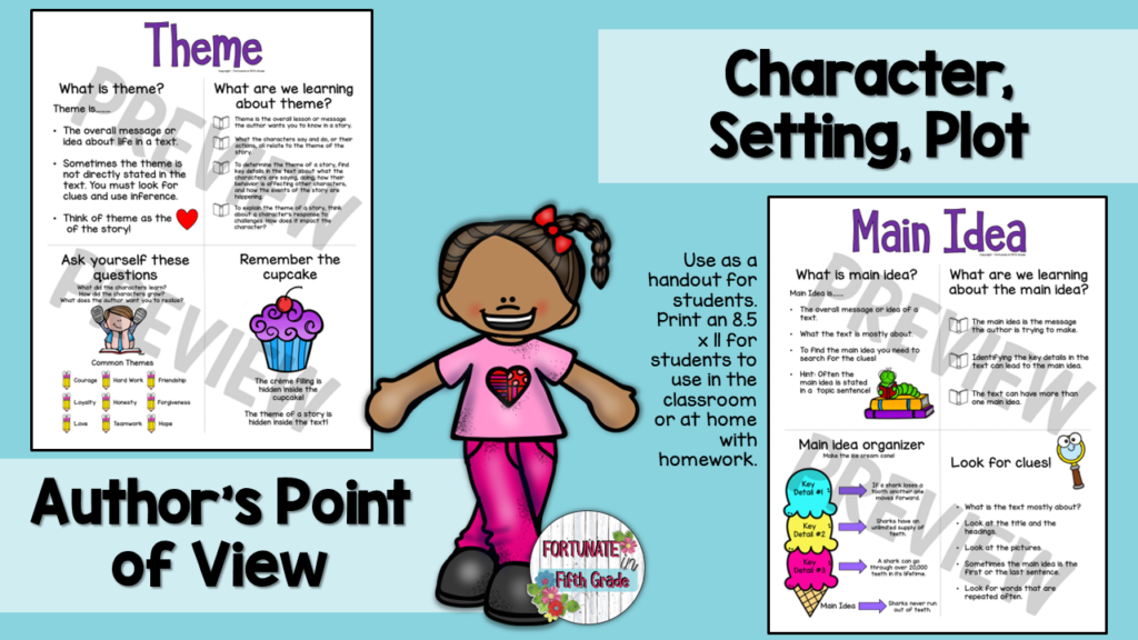 ELA Anchor Charts Bundle | Made By Teachers