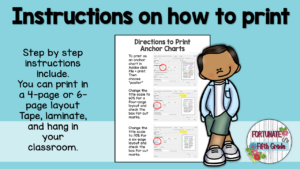ELA Anchor Charts Bundle - Made By Teachers