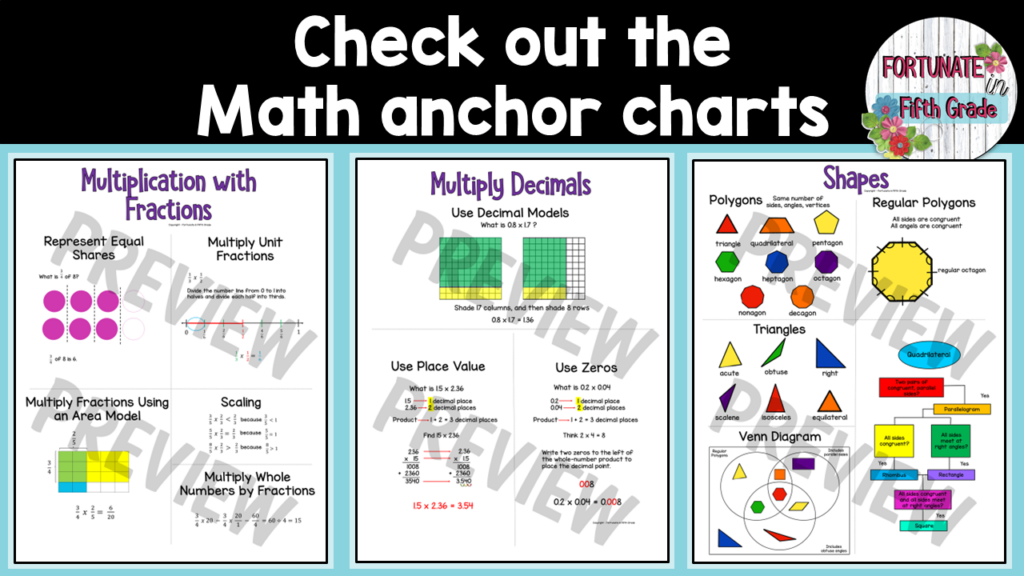 ELA Anchor Charts Bundle | Made By Teachers