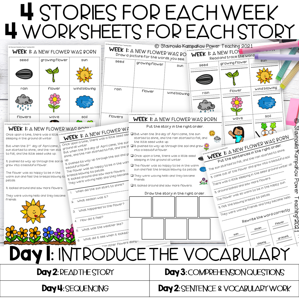 Spring Reading Comprehension Questions for Special Education April ...