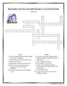 Renewable and Non-renewable Resources Crossword Puzzle | Made By Teachers