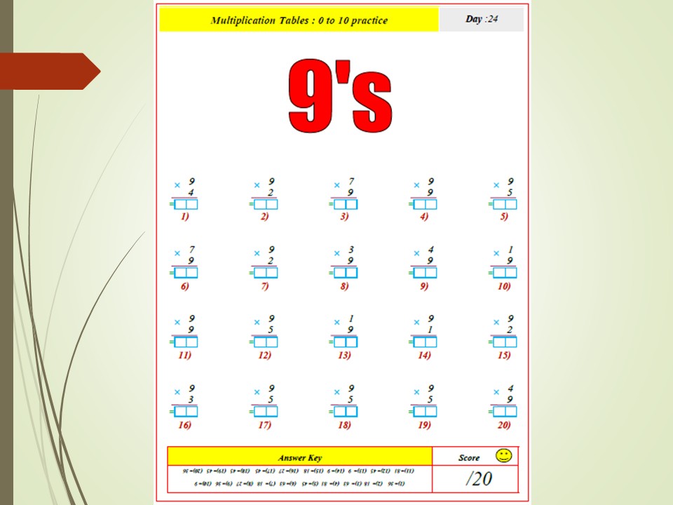 Practice multiplication for kids : Digits 0 -10 | Made By Teachers