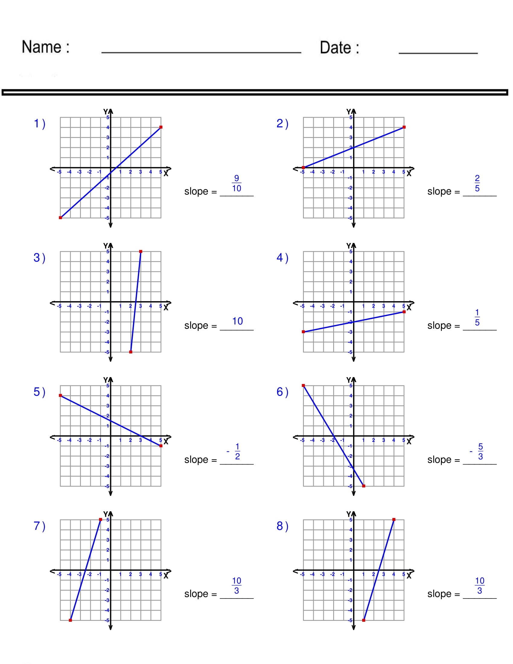 Finding Slope From A Graph Worksheet Pre Algebra Linear Functions