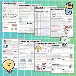 Electricity Unit Pack Notes & Practice (Alberta Science 9 Curriculum ...