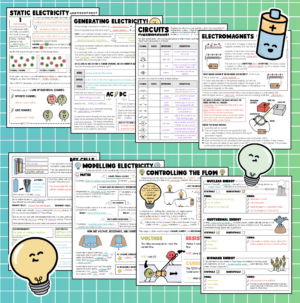 Electricity Unit Pack Notes & Practice (Alberta Science 9 Curriculum ...