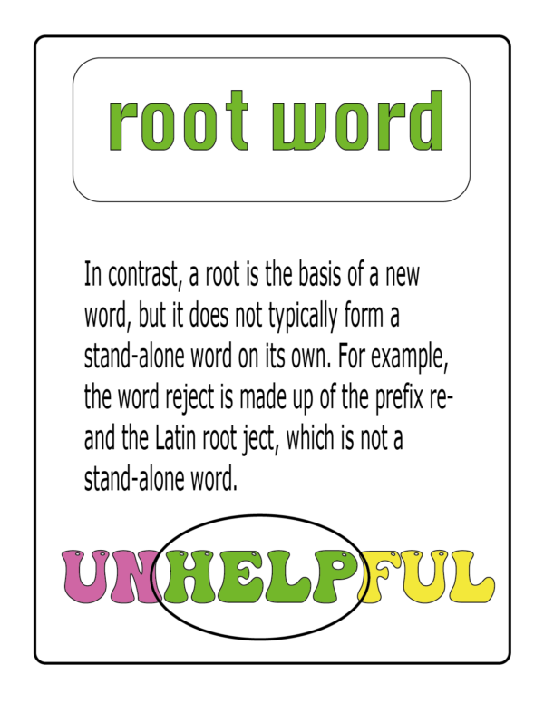 Prefix Suffix and Root Word Activity Pack with Posters for 2nd 3rd 4th ...