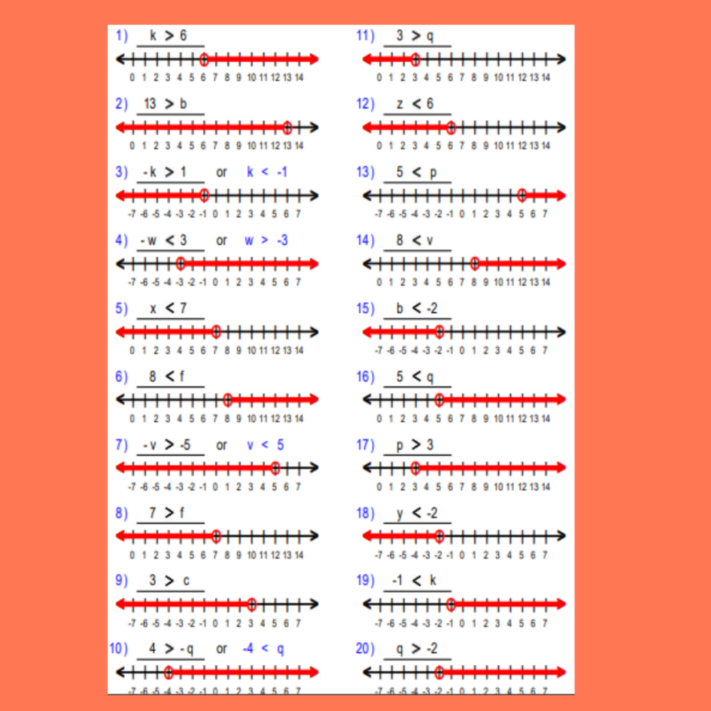 Inequalities Worksheets :Graphing Single Variable Inequalities ...