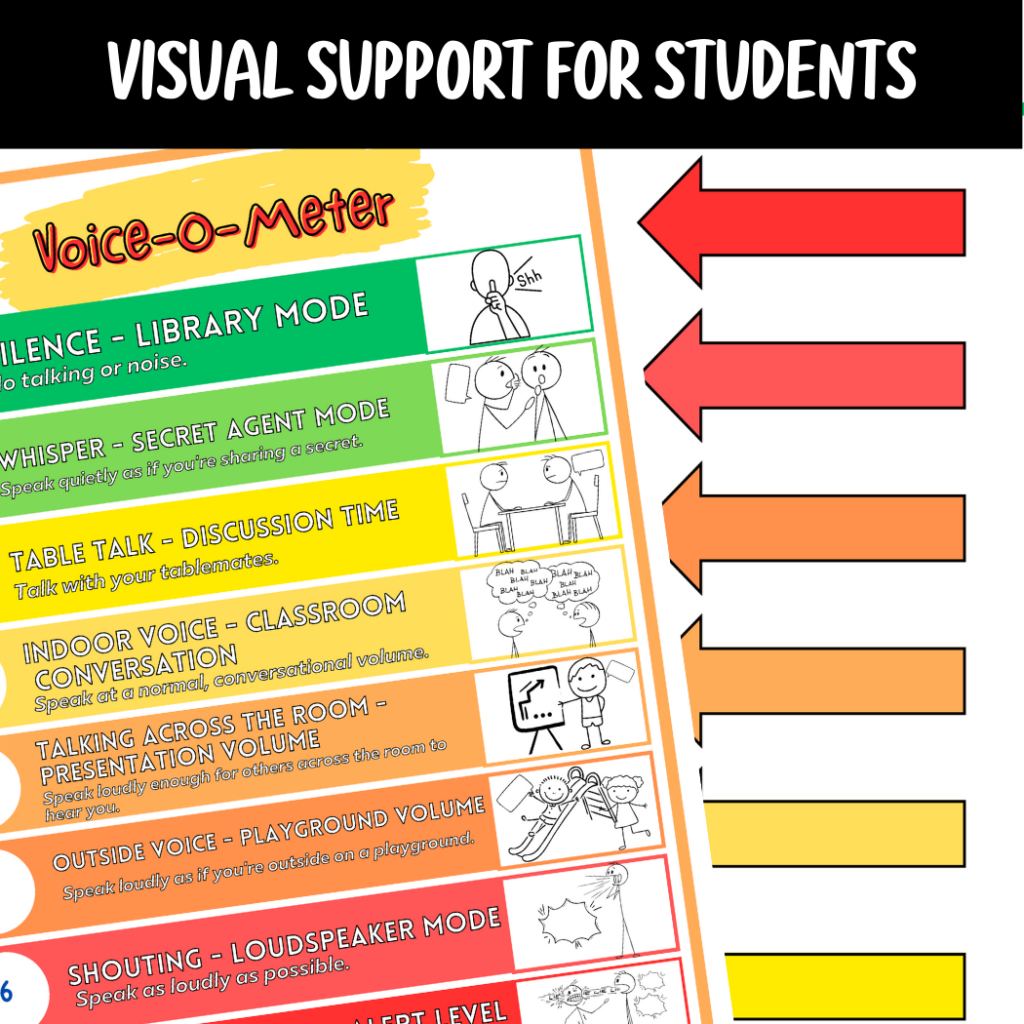 Voice Levels – Poster Voice Level Chart – Voice-O-Meter | Made By Teachers