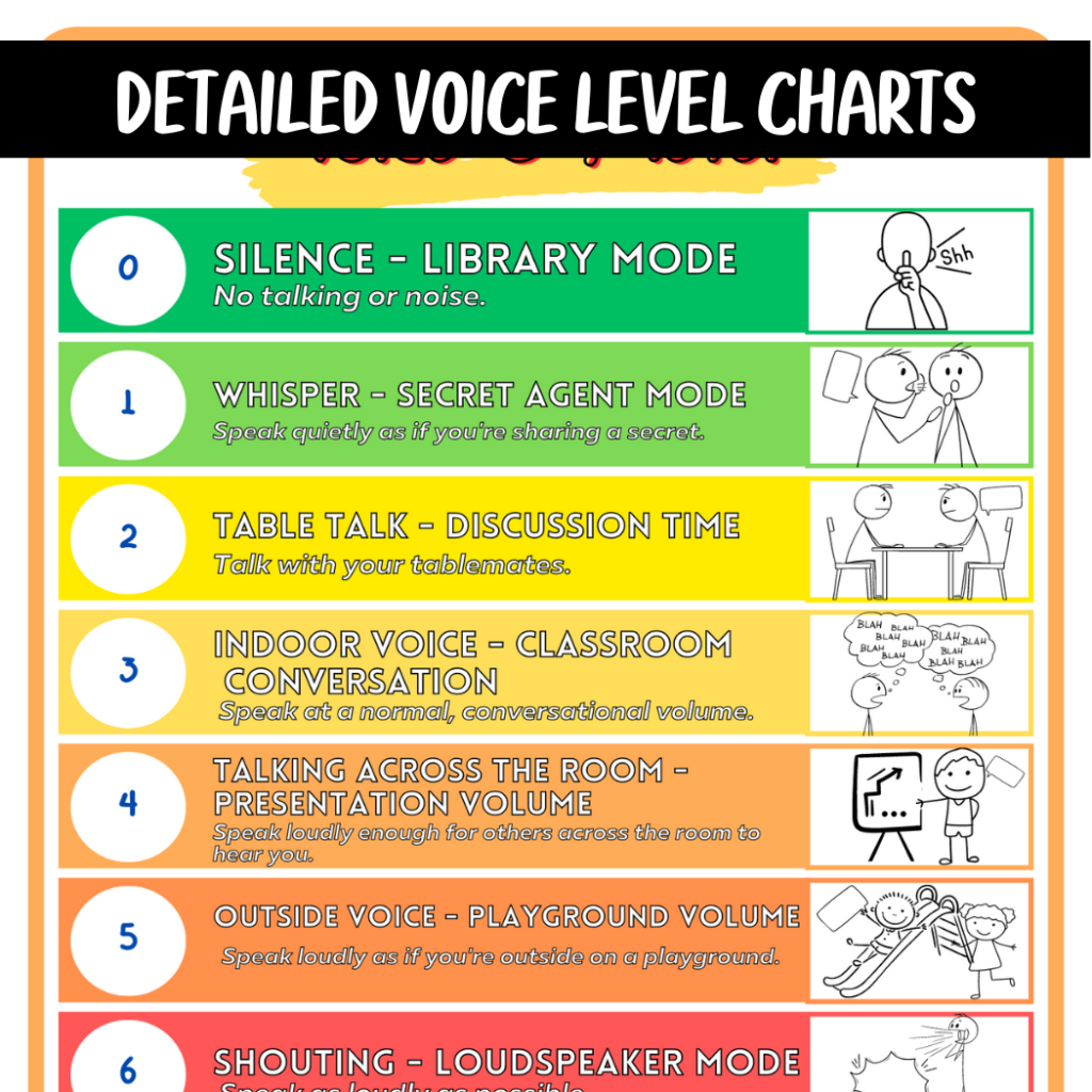 Voice Levels – Poster Voice Level Chart – Voice-O-Meter | Made By Teachers