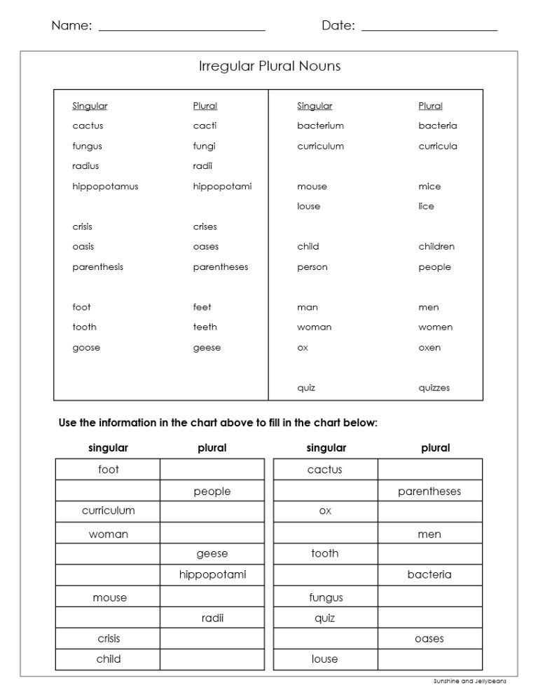 Types of Nouns - Using Them, Making them Plural - 7 worksheets - Grades ...