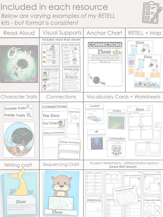 Oona by Kelly Dipucchio Reading Comprehension Kit | Interactive Read ...